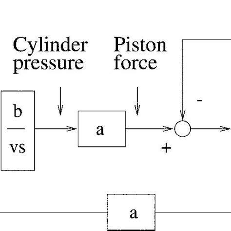 Automatic Gauge Control Agc Gap Position Loop Download Scientific Diagram