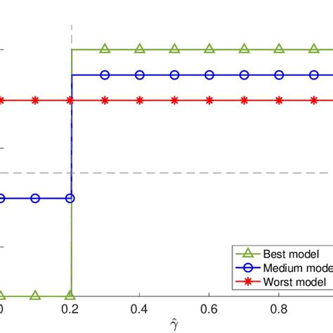 Matching Interarrival Time Distribution Of Main Ed With Equation 2