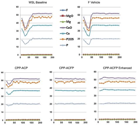 Figure 1 From In Assessment Of Mineral Gain In White Spot Lesions Using Cpp Acp And Cpp Acfp In