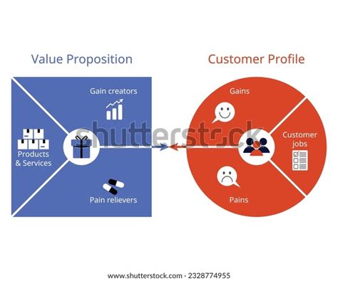 Developing Value Proposition Positioning Over 45 Royalty Free Licensable Stock Vectors And Vector