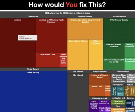 Christopher Chin On Linkedin Datavisualization Analytics Tableau