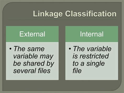 Storage Class Specifiers Ppt