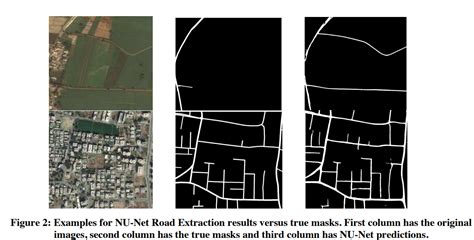 Nu Net Deep Residual Wide Field Of View Convolutional Neural Network For Semantic Segmentation