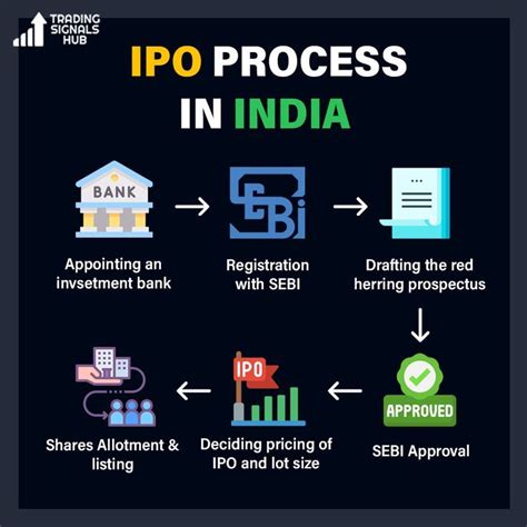Ipo Process In India Infographic