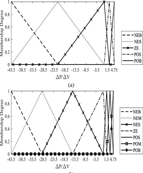 Figure 10 From Fuzzy Maximum Power Point Tracking Controllers For Photovoltaic Systems A