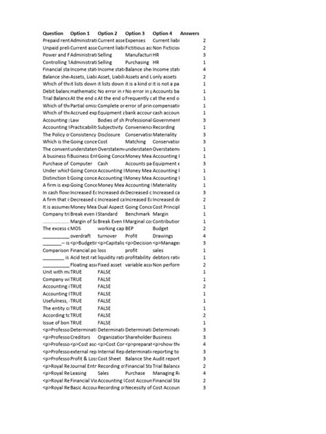 Option 1 Option 2 Option 3 Option 4 Answers Pdf Debits And Credits Business