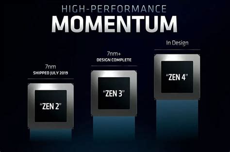 Relentless AMD Completes Zen Design To Take On Intel In Zen Is Next HotHardware