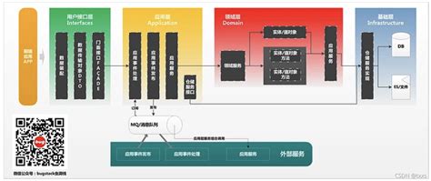 Java开发架构篇:初识领域驱动设计ddd落地java Ddd事件总线代码 Csdn博客 Java开发架构篇:初识领域驱动设计ddd落地java Ddd事件总线代码 Csdn博客