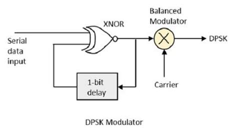 Please Do The Matlab Simulation For Differential