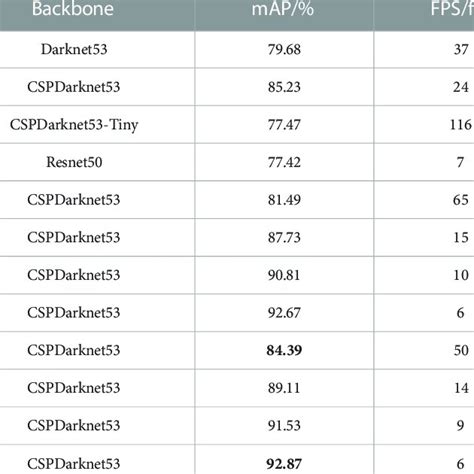 Comparison Of Different Algorithms Download Scientific Diagram