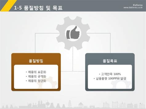 제조 사업계획서전기전자 생산 마케팅 전략수립 비즈폼 샘플양식 다운로드