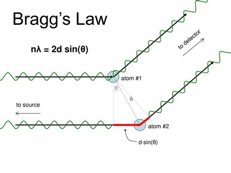 Ppt Diffraction Powerpoint Presentation Free Download Id 5377984