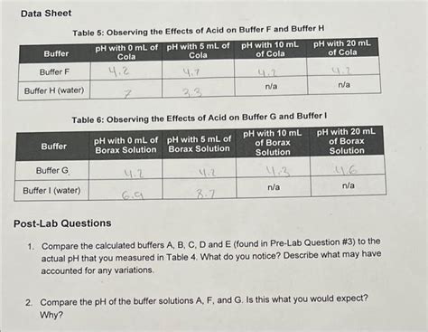 Solved Data Sheet Table 3 Sodium Acetate Data Table 4