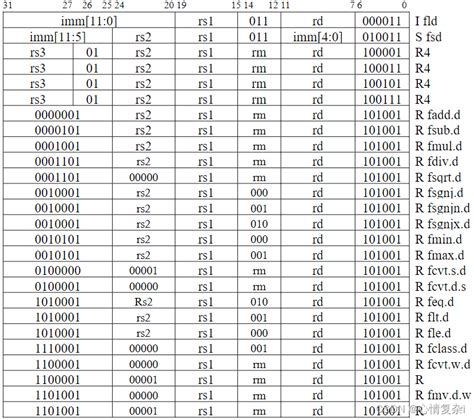 Risv Reader小结risc V Reader Csdn博客 Risv Reader小结risc V Reader Csdn博客