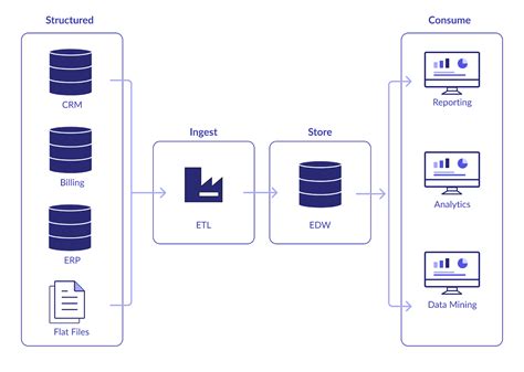 Databricks Vs Snowflake A Side By Side Comparison
