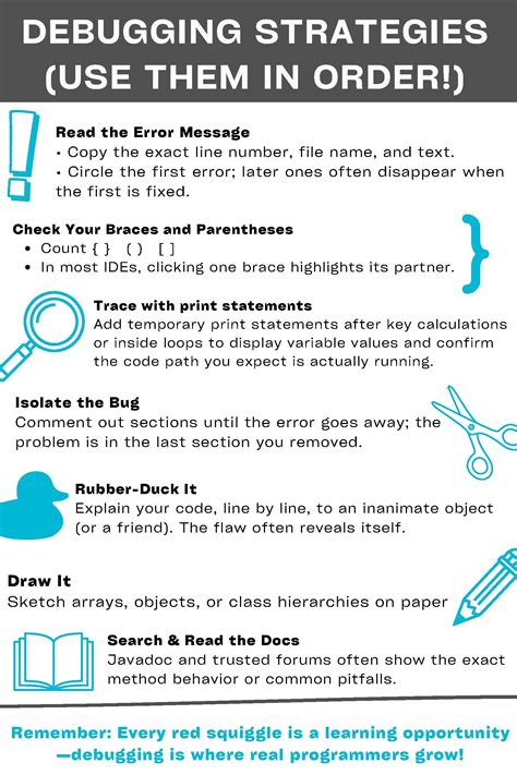 Computer Science Debugging Strategies Poster By Maggie Johnson Tpt