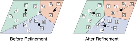 Meta Learning For Semi Supervised Few Shot Classification