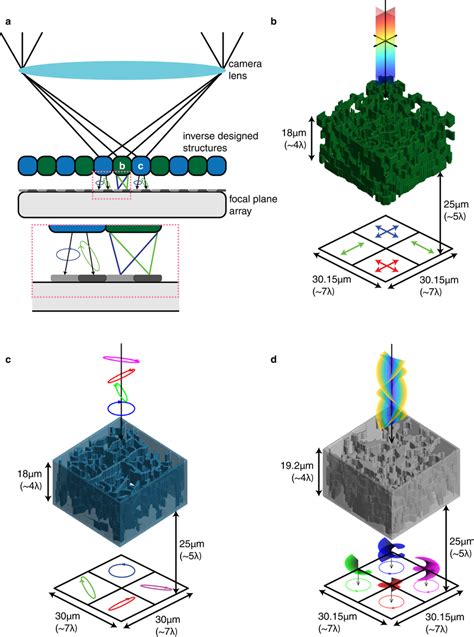 Conceptual Depiction Of Devices In This Work A 2d Cross Section Download Scientific Diagram
