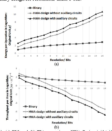 Figure 10 From Design And Evaluation Of Stochastic Fir Filters Semantic Scholar