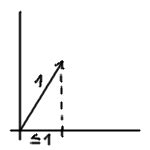 Intuition Behind The Cauchy Schwarz Markovs And Jensens Inequality