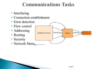 Final Presentation On Computer Network PPT