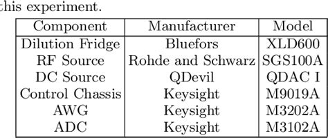 Table Ii From High Fidelity Frequency Flexible Two Qubit Fluxonium Gates With A Transmon