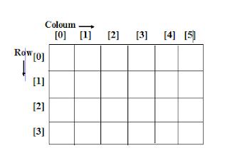 Two Dimensional Array In Cpp Language Code For Java C