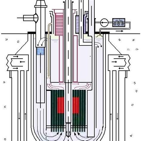 ADS Primary Circuit Scheme Download Scientific Diagram
