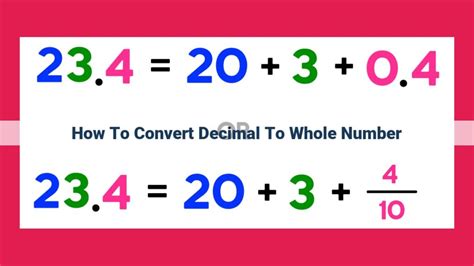 Convert Decimals To Whole Numbers A Comprehensive Guide