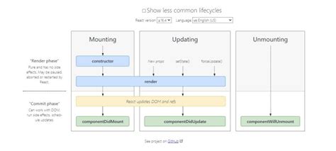 Muhammad Huzaifa Saleem On Linkedin Reactjs Lifecycles Frontend Webdevelopment Javascript