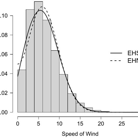 The Wrapped Normal Distribution Is Obtained By Wrapping A Normal Download Scientific Diagram