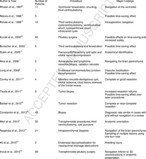 Intraoperative Navigation Advantages Of Computer Assisted Navigation