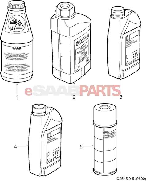 Un Confuse Me On Manual Transmission Fluid Saabcentral Forums