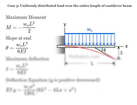 Solution Superposition Formulas Memorize Studypool