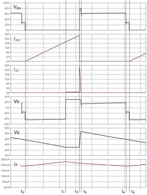 simulation waveforms of the flyback converter circuit with the proposed