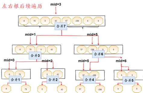 最详细的【归并排序】 排序算法，思路清晰动图讲解，五分钟搞懂！ 归并排序算法动画图解 csdn博客