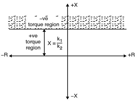 What Is Reactance Relay Theory Diagram Torque Equation