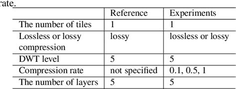 Table 2 From A Study On Texture Filtering Using Jpeg 2000 Scalabilities
