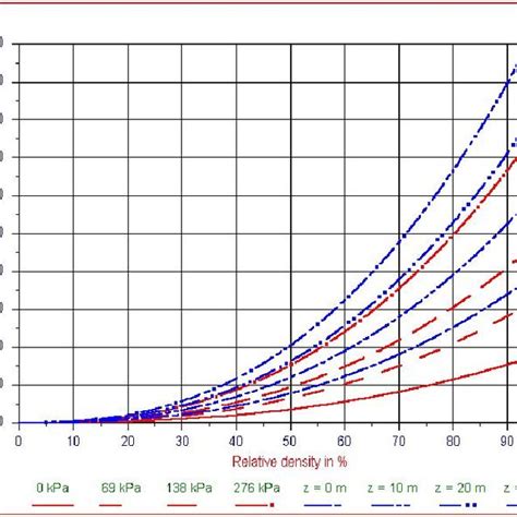 Friction Angle Versus Spt Value [4] Page 148 Download Scientific Diagram