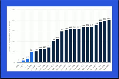 How To Build A Cryptocurrency Tracker App Stfalcon