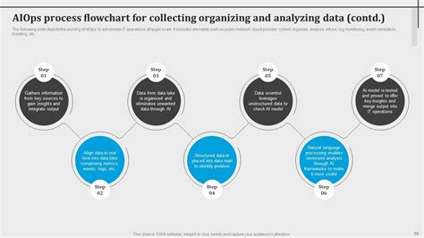 Top 10 Introduction To Aiops And Its Use Cases Powerpoint Presentation