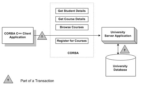 the transactions sample application