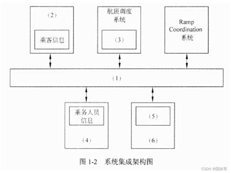 系统架构设计师 2013年下午试题1分析与解答（试题一） csdn博客