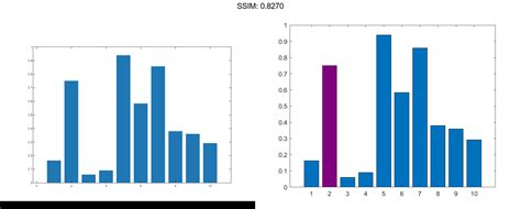 MATLAB Bar Plotly Graphing Library For MATLAB Plotly