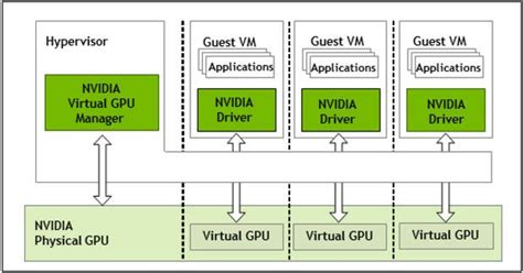 deep learning gpu benchmarks