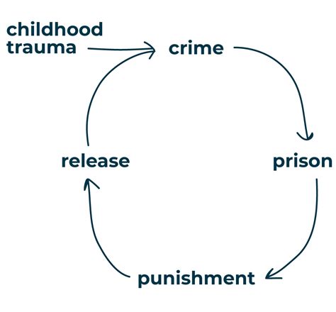 Mission Vision And Core Values Compassion Prison Project