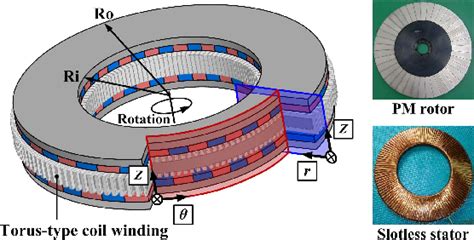 Figure 1 From Influence Of Rotor Overhang Variation On Generating Performance Of Axial Flux