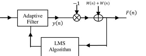 adaptive filtering technique for fetal heart rate estimation download