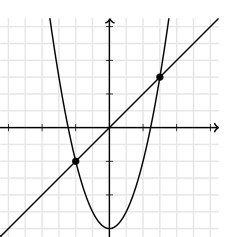 Graph Vertex Form And Table Of Values 9th 12th Grade Quiz Wayground