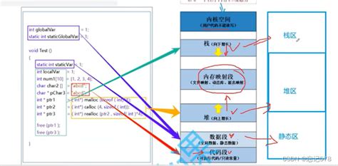 动态内存分配 csdn博客